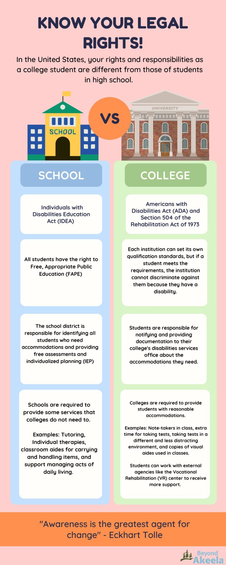 Resources for Teens & Families - Beyond Akeela