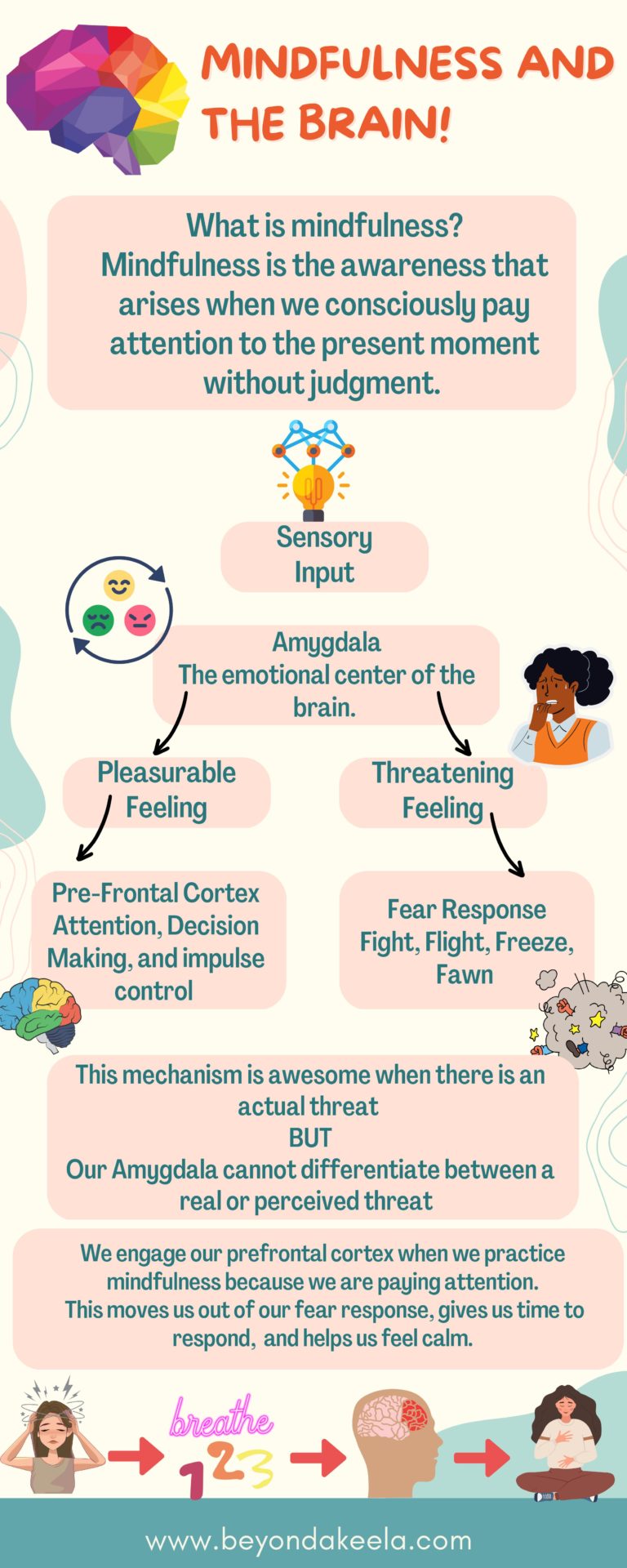 Resources for Teens & Families - Beyond Akeela